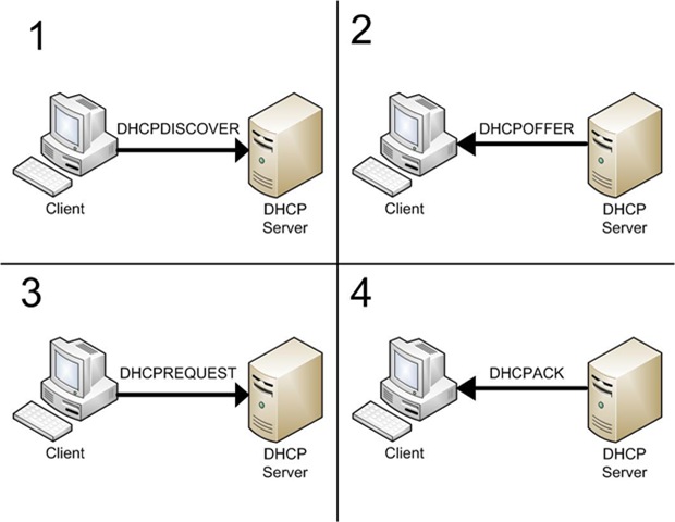Dhcp Server Nasıl kurulur | Sistem ve Ağ Uzmanlığı | Adem OCUT