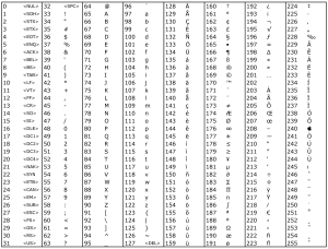 Klavyede slash veya taksim { / – \ } işareti nasıl yapılır | Sistem ve ...