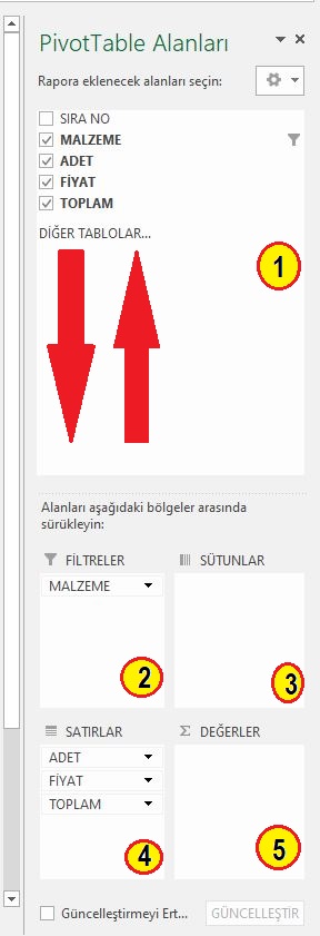 Excelde pivot tablo nedir ve nasıl oluşturulur | Sistem ve Ağ Uzmanlığı ...